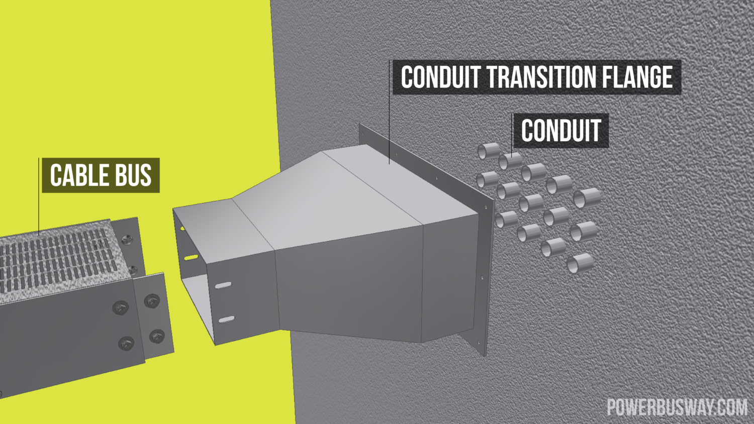 Cable Bus Fittings - Power Bus Way Ltd