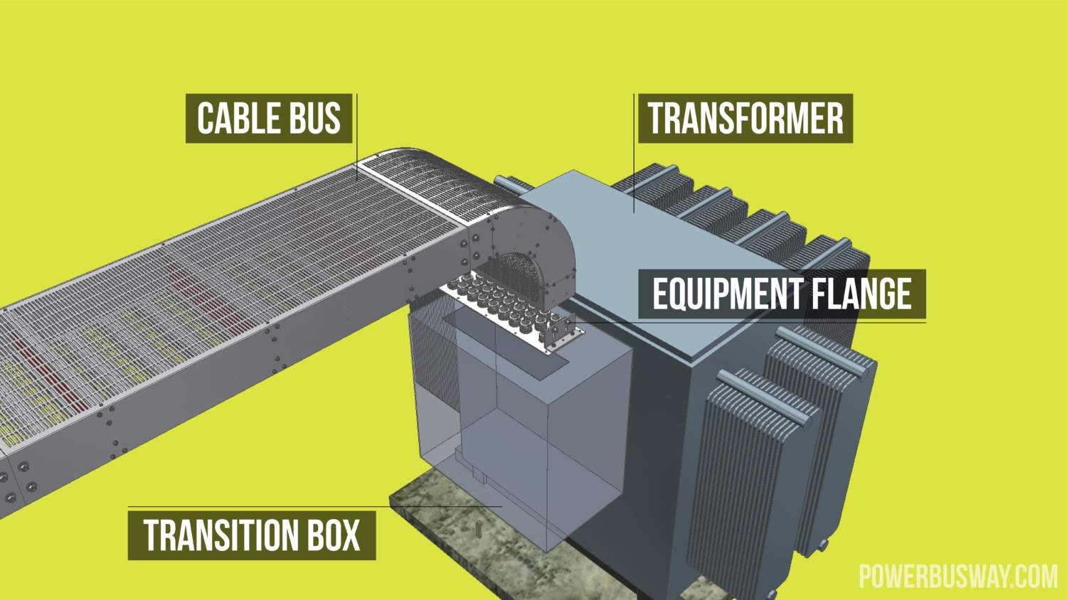 Cable Bus Fittings - Power Bus Way Ltd