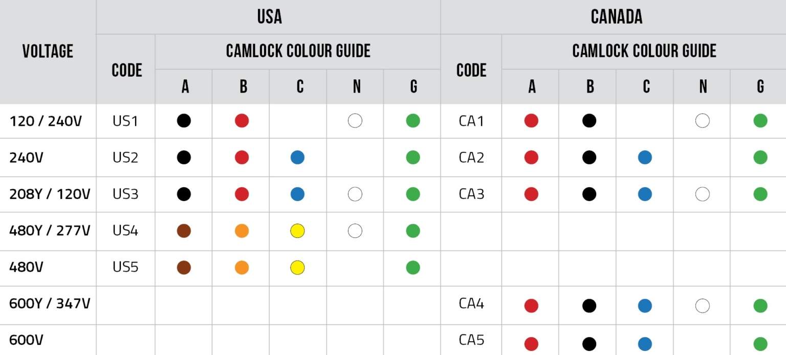 Quick Connect Panels - Power Bus Way Ltd